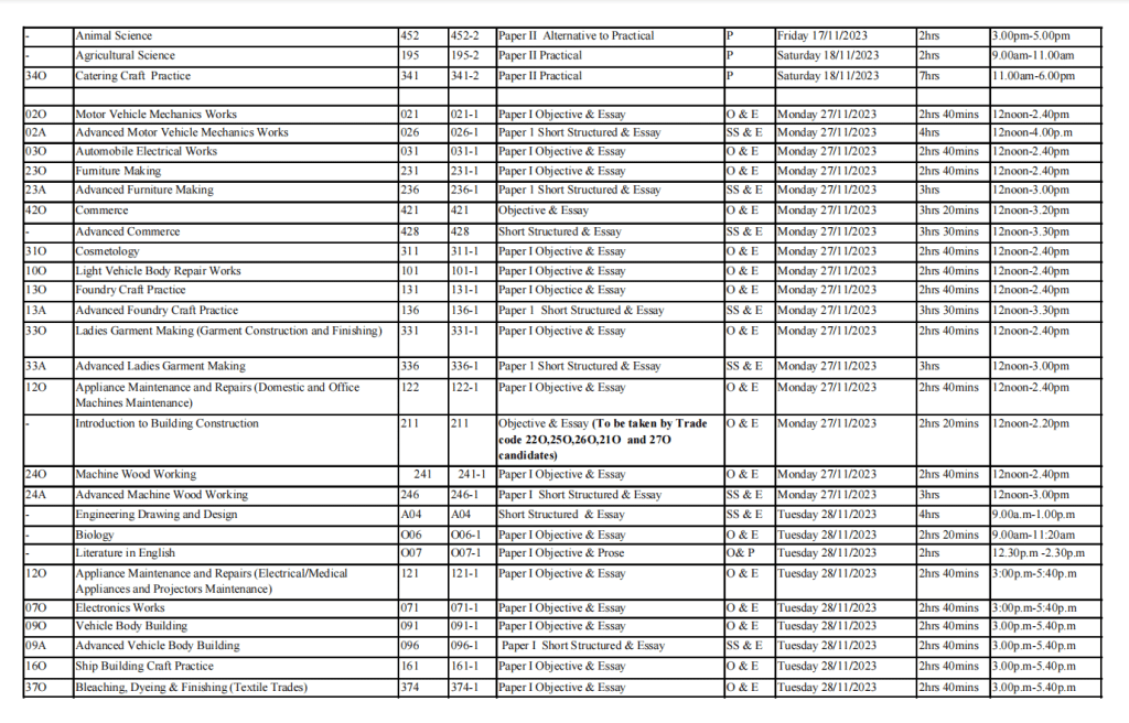 NABTEB GCE Timetable for 2023 November/December Examination ...