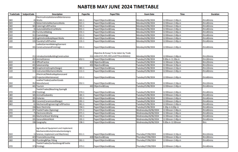 NABTEB Final Timetable for 2024 May/June NBC/NTC Examination ...
