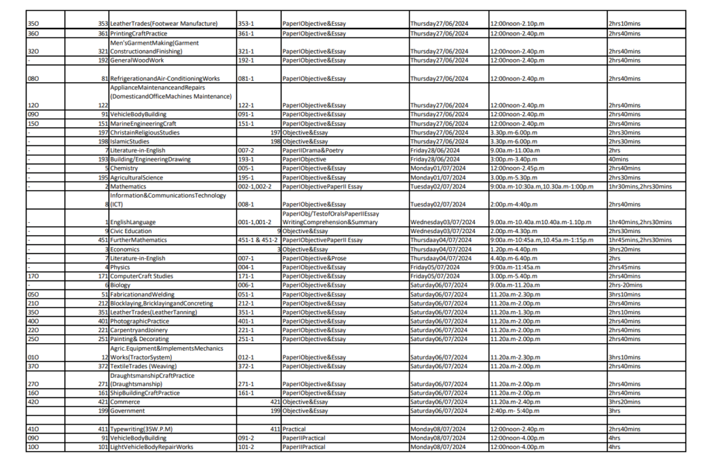 NABTEB Final Timetable for 2024 May/June NBC/NTC Examination ...